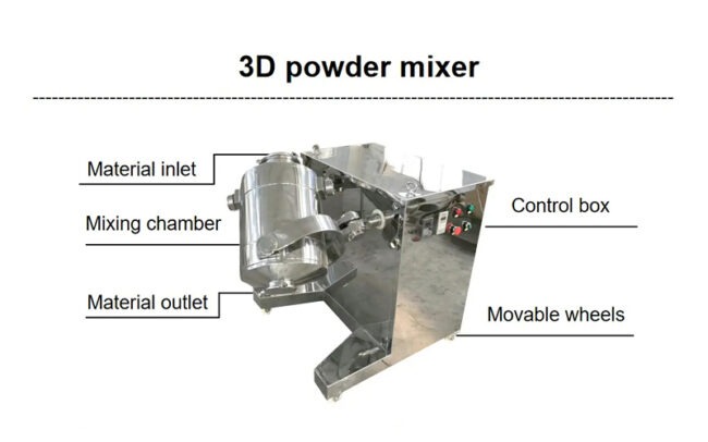Unlock Superior Mixing with the Innovative 3D Mixer - New Default Site ...